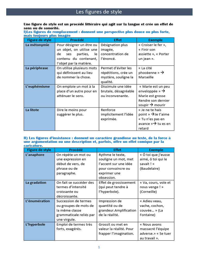Les Figures de Style | PDF