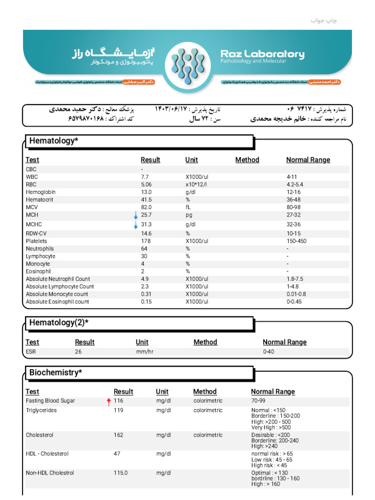 Raz Laboratory | PDF