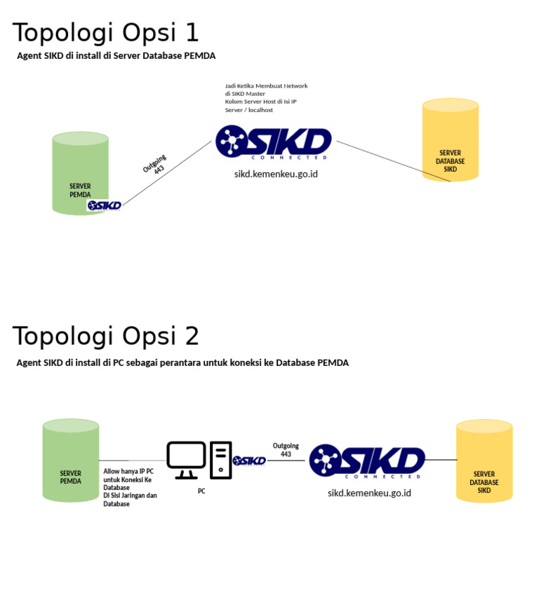 Gambar Konfigurasi Sikd | PDF