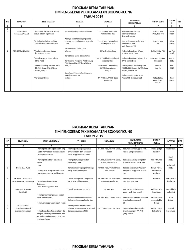 Format PROTA KERJA TAHUNAN PKK NU 19 | PDF