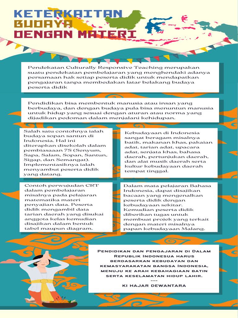 S2T5 - Tugas 15 - Infografis Keterkaitan Budaya - Winda Aulia ...