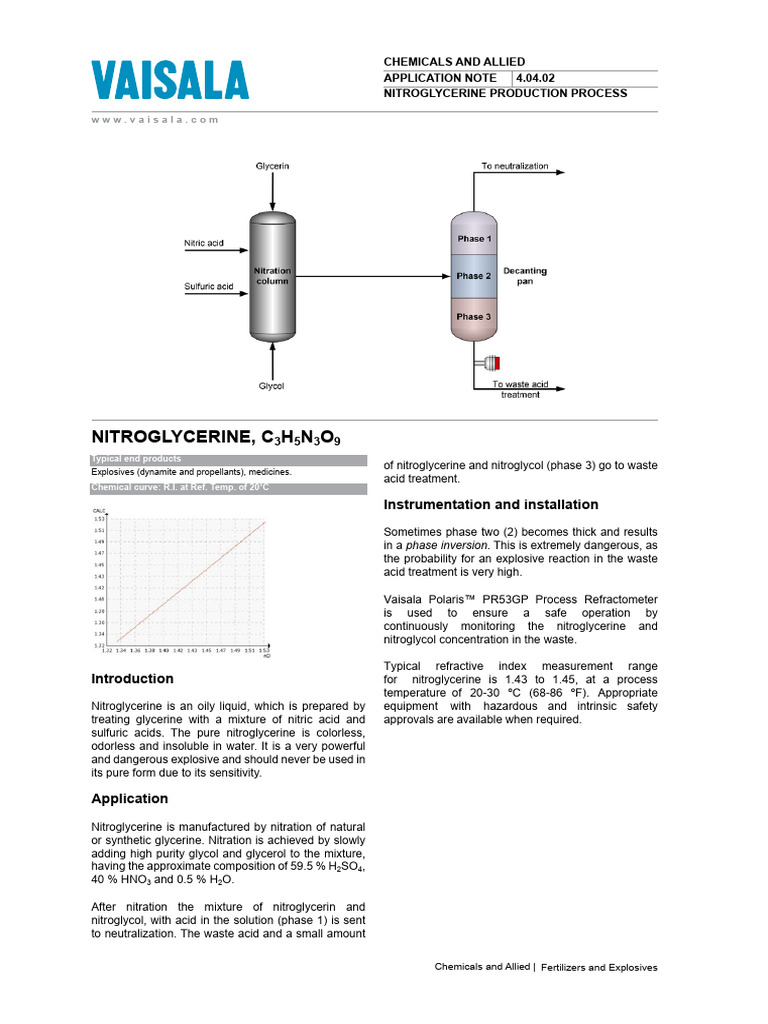 Nitroglycerine Production Process Application Note B212002EN | PDF
