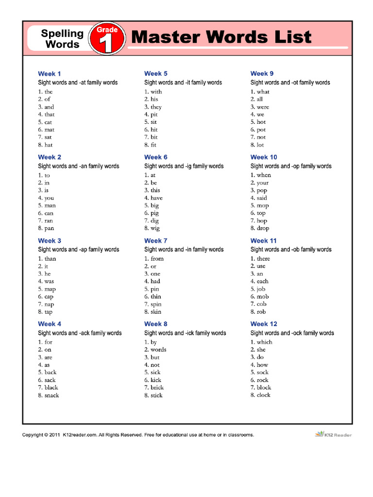 1st-Grade Master Spelling List | PDF
