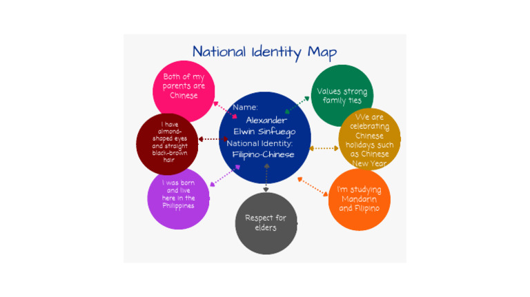 National Identity Map | PDF