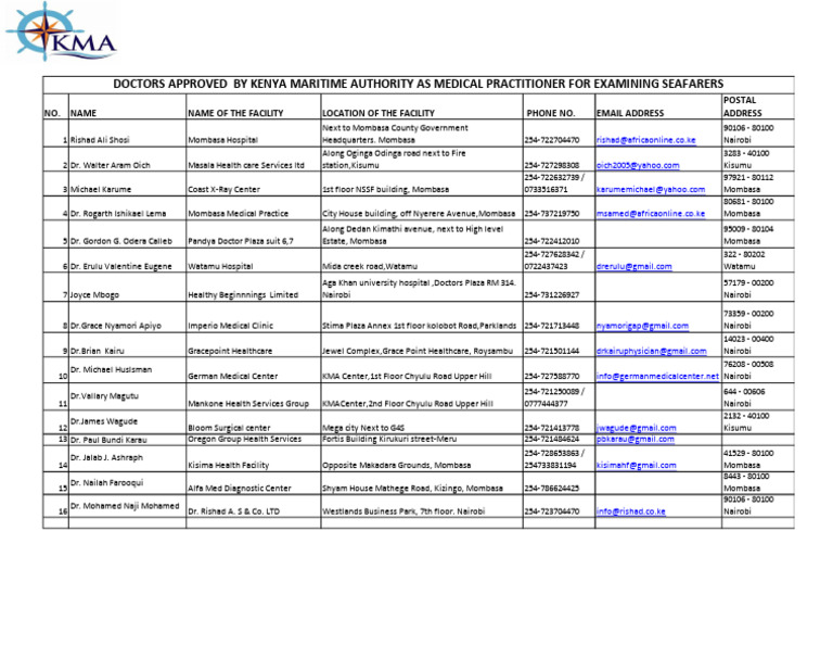 Approved List of Medical Practitioners | PDF