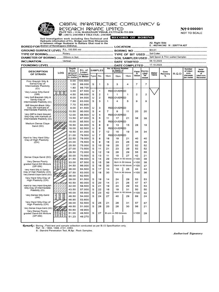 Kharashrota Changed Location | PDF | Loam | Civil Engineering