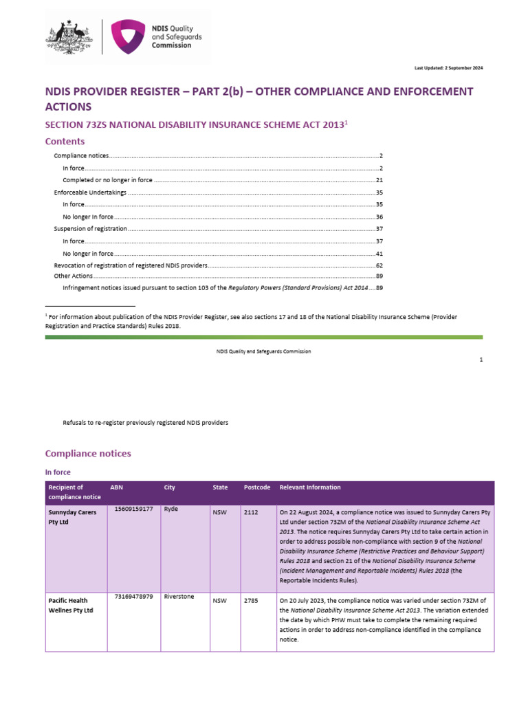 Att B - Provider Register Part 2b As at 29 August 2024 | PDF ...