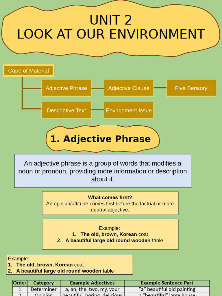 Unit 2 Environment (Students Note) | PDF