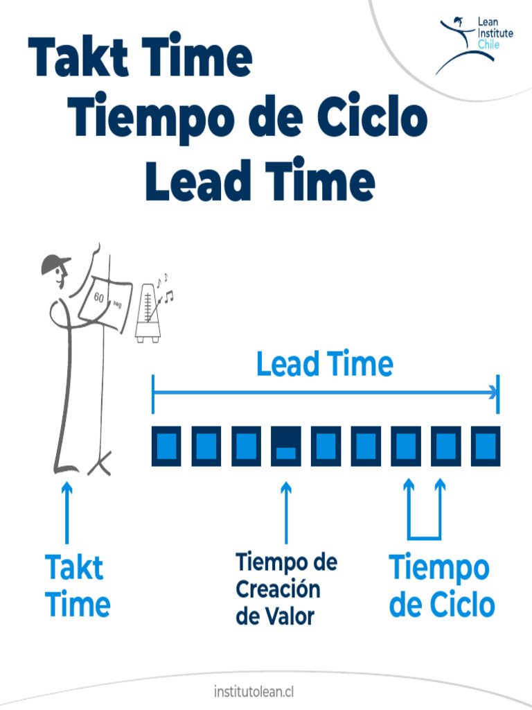 Takt Time, Tiempo de Ciclo y Lead Time | PDF | Informática