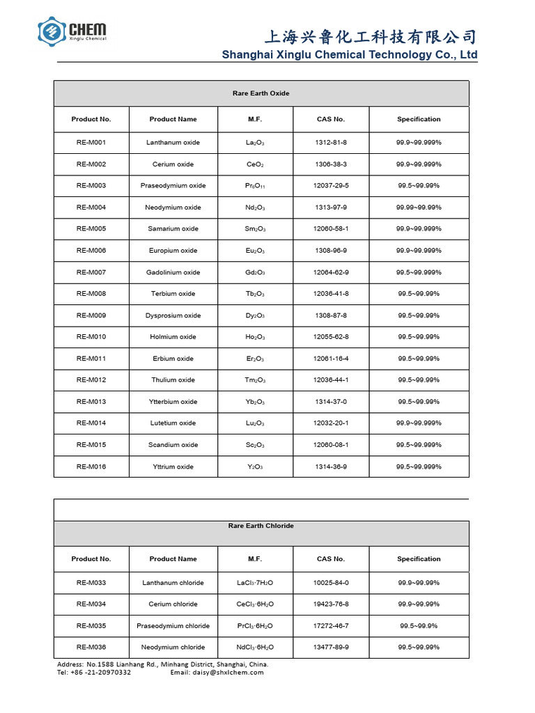 Rare Earth Product List | PDF