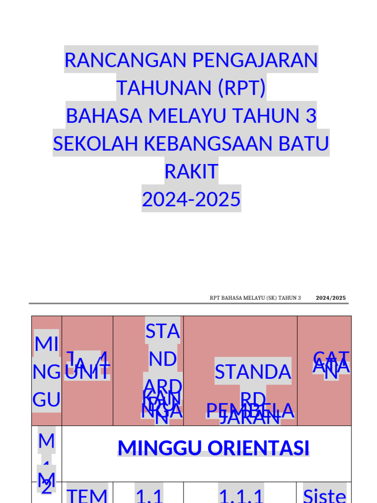 RPT BM THN 3 SK 2024 2025 | PDF