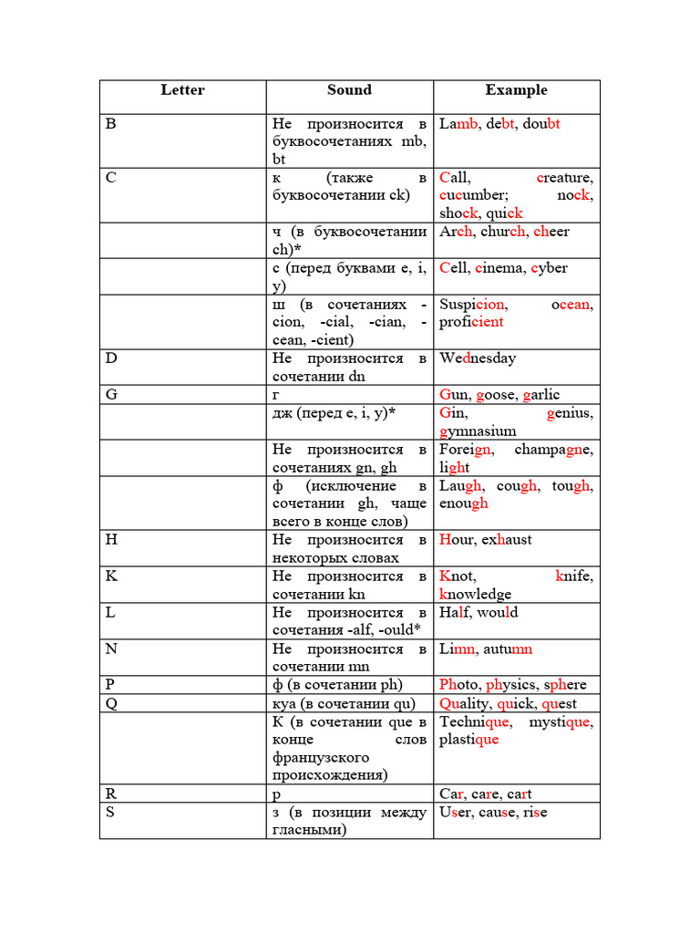 Consonant Sounds | PDF