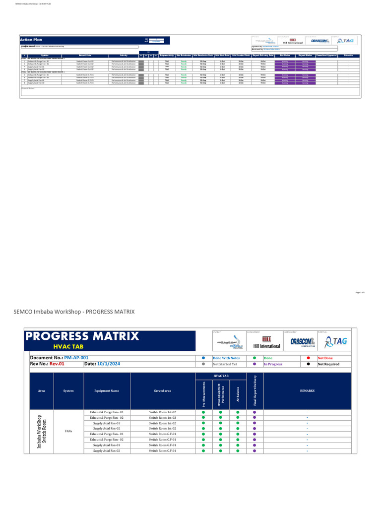 Air Balance Project Indicators Semco Imbaba WorkShop Switch Room | PDF