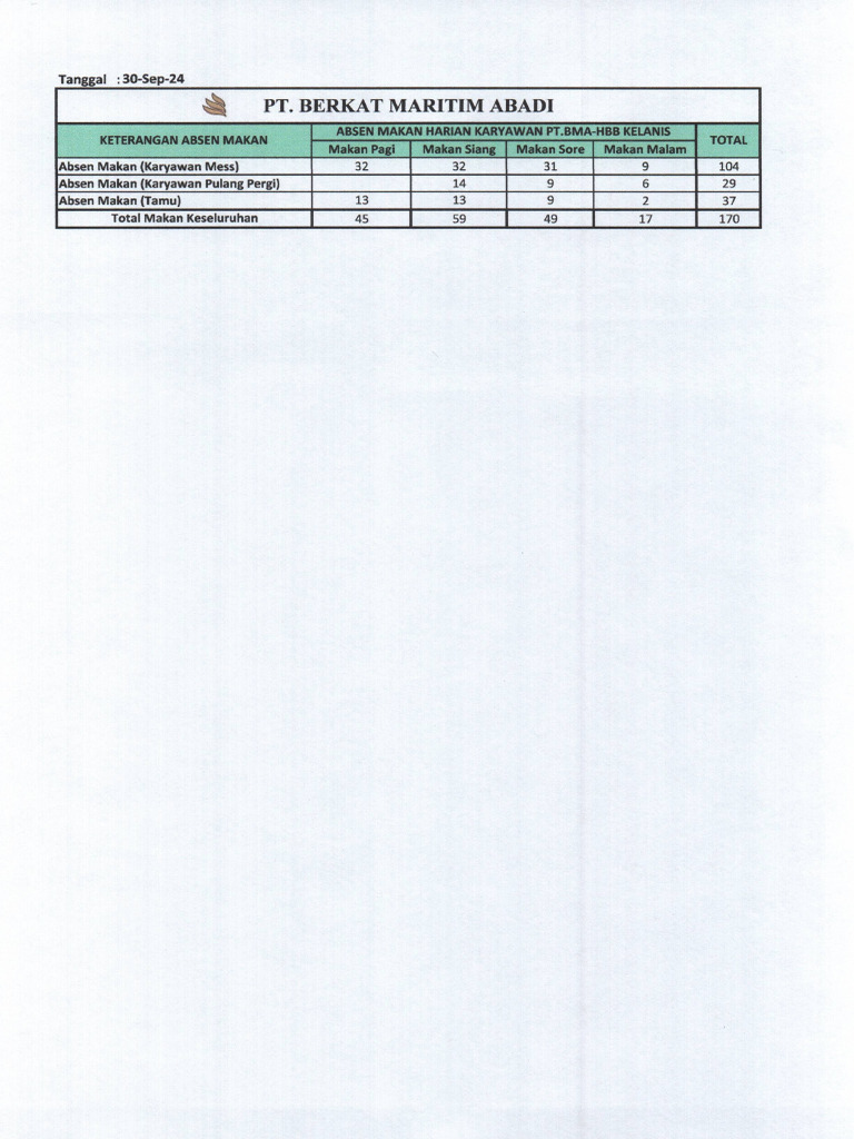 Absen Makan 30 September 2024 | PDF