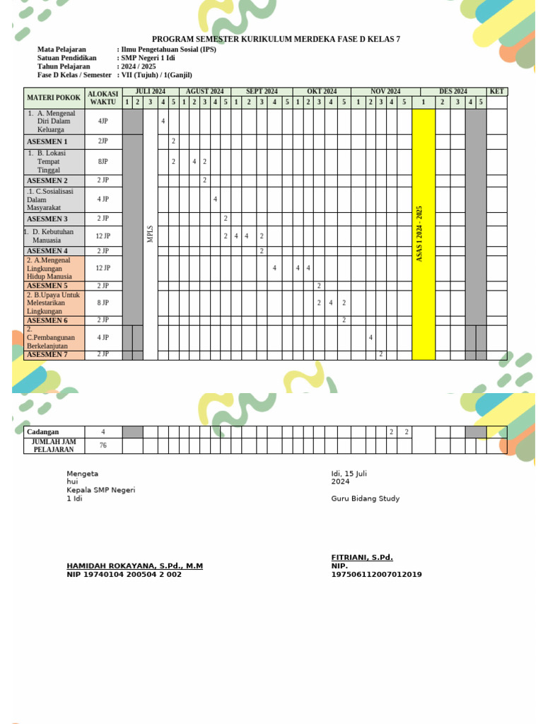 Program Semester 1 Edit KLS 7 FT | PDF