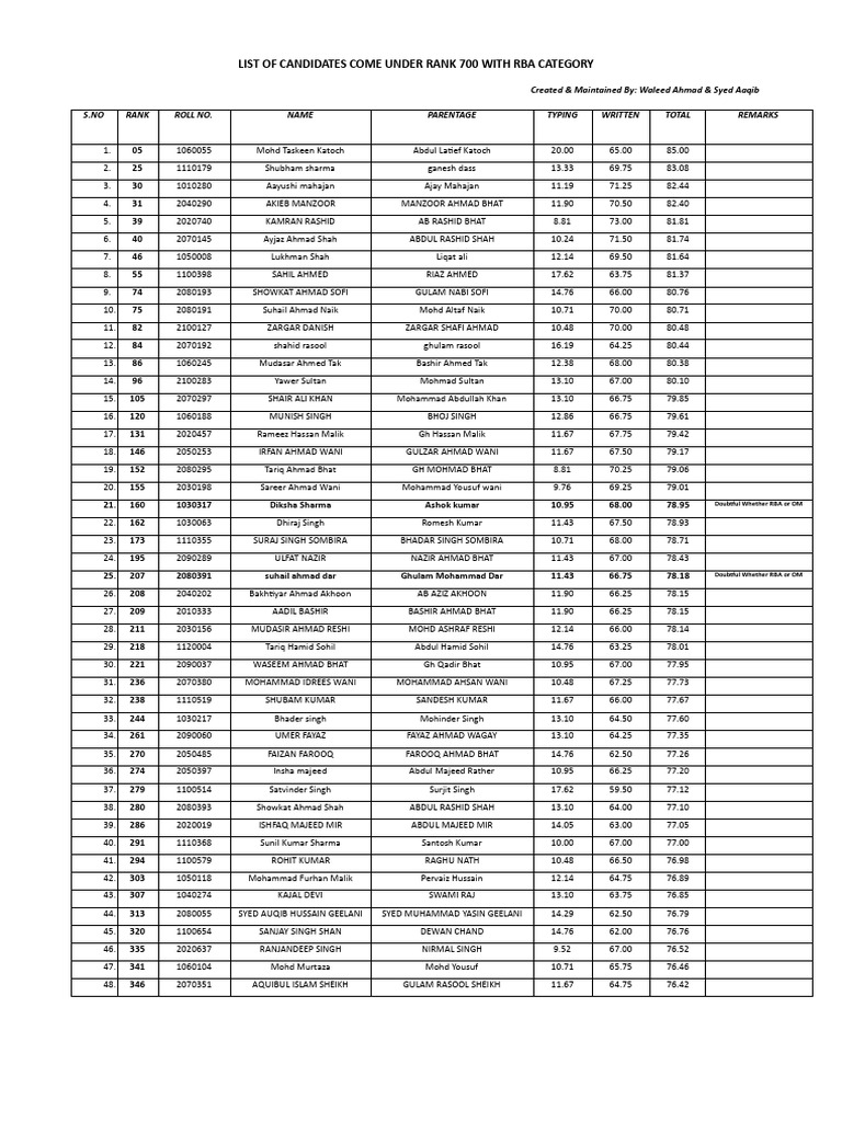 Rba Updated List 02 Oct | PDF