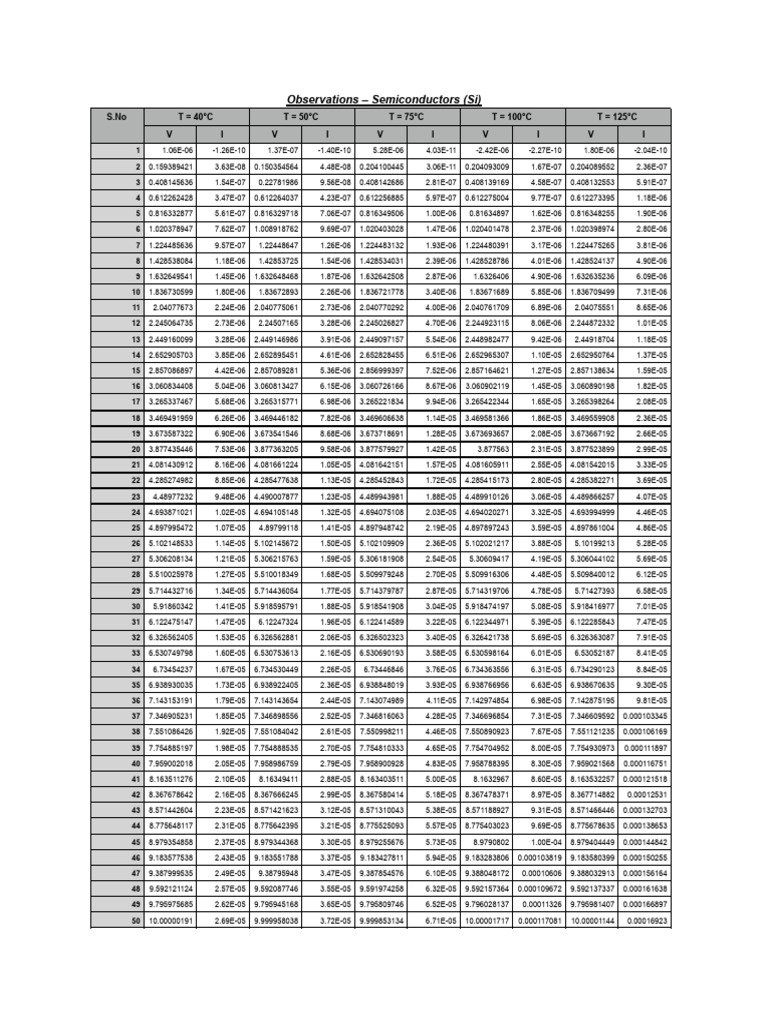 Semiconductors - Two Probe | PDF