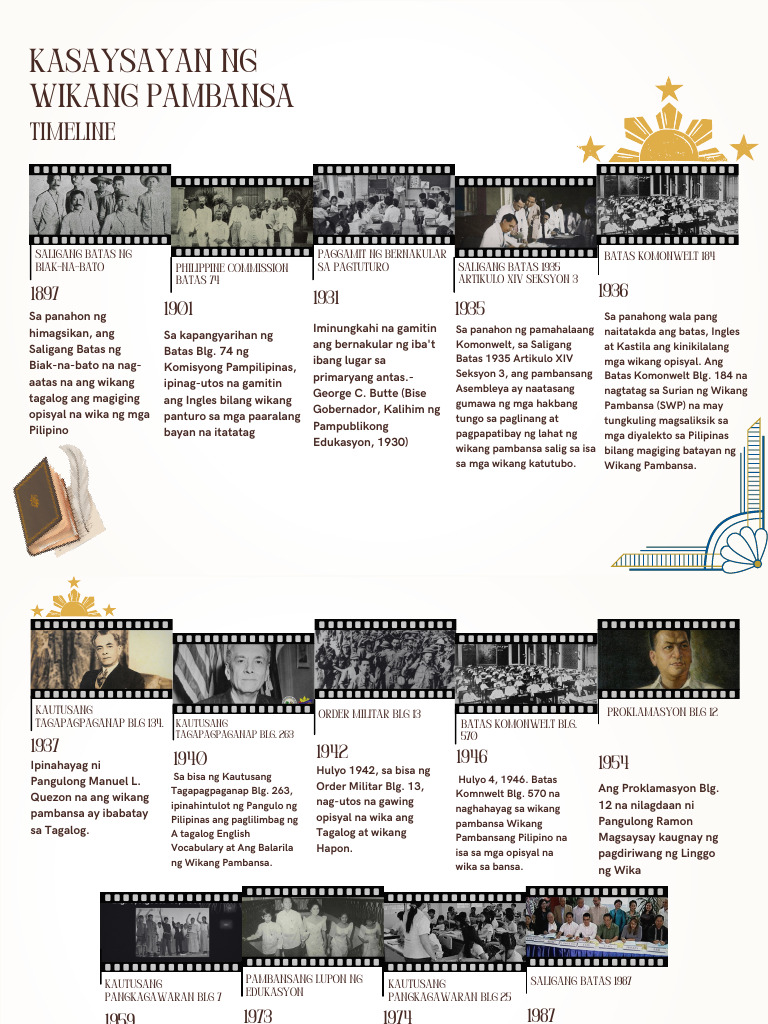 Beige Vintage History of Cinema Timeline Graph | PDF