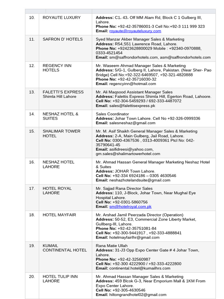 Hotel Companies | PDF