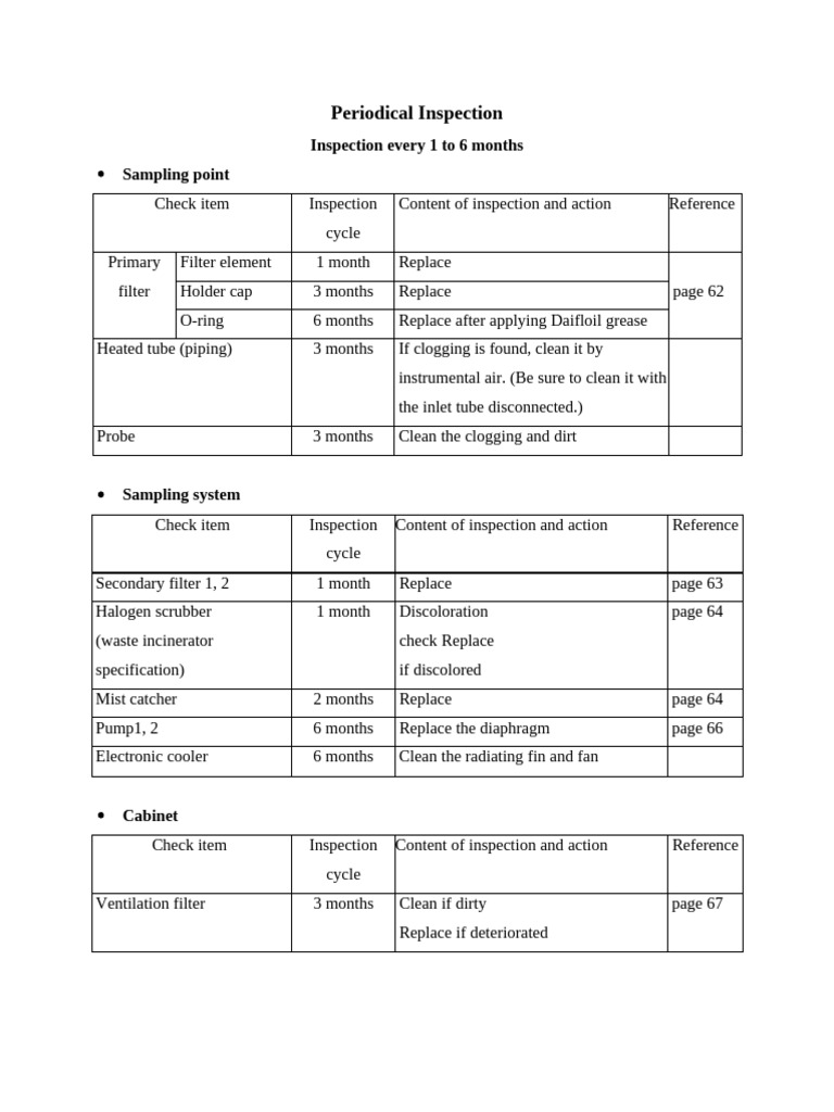 Periodical Inspection | PDF