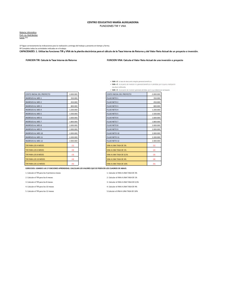 Tir Vna | PDF | Tasa interna de retorno | Finanzas y dinero