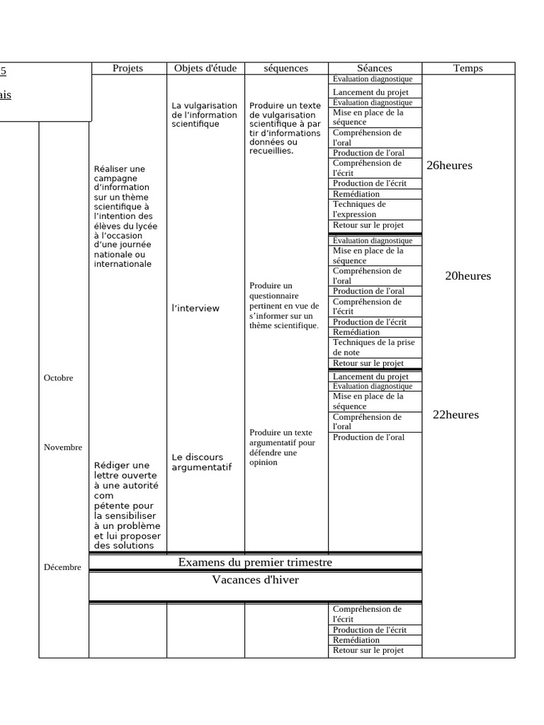 Répartition annuelle 1AS Français 2023 | PDF