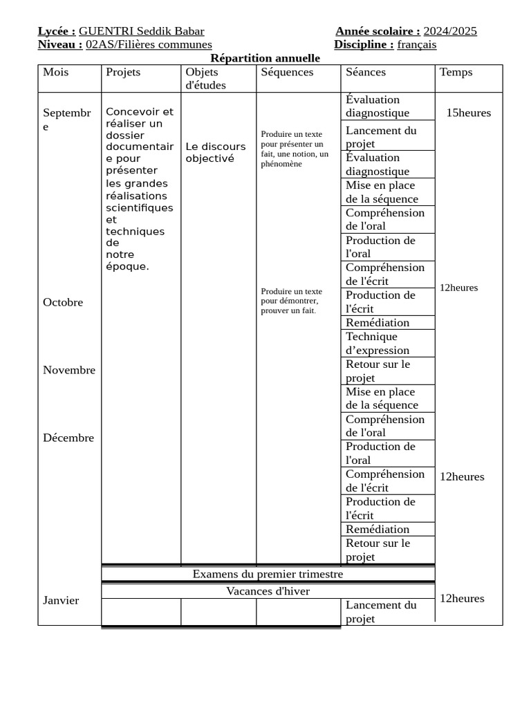 Programme Français 2AS 2024/2025 | PDF