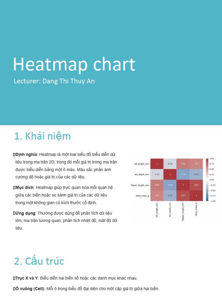 10 Heatmap | PDF | Data Model | Vietnam