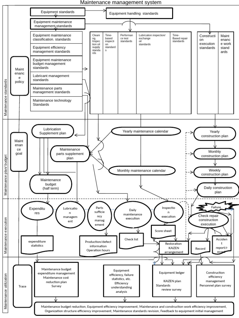 Presentation Pms | PDF