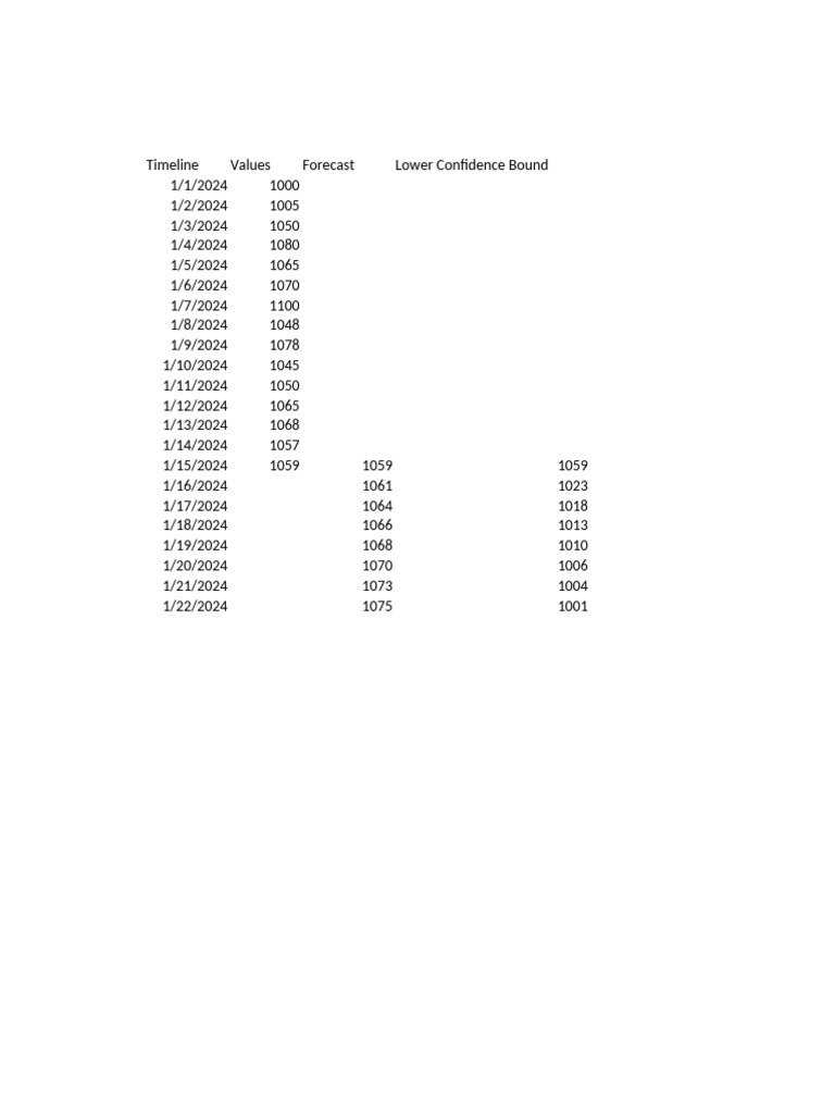 Excel Forecasting | PDF