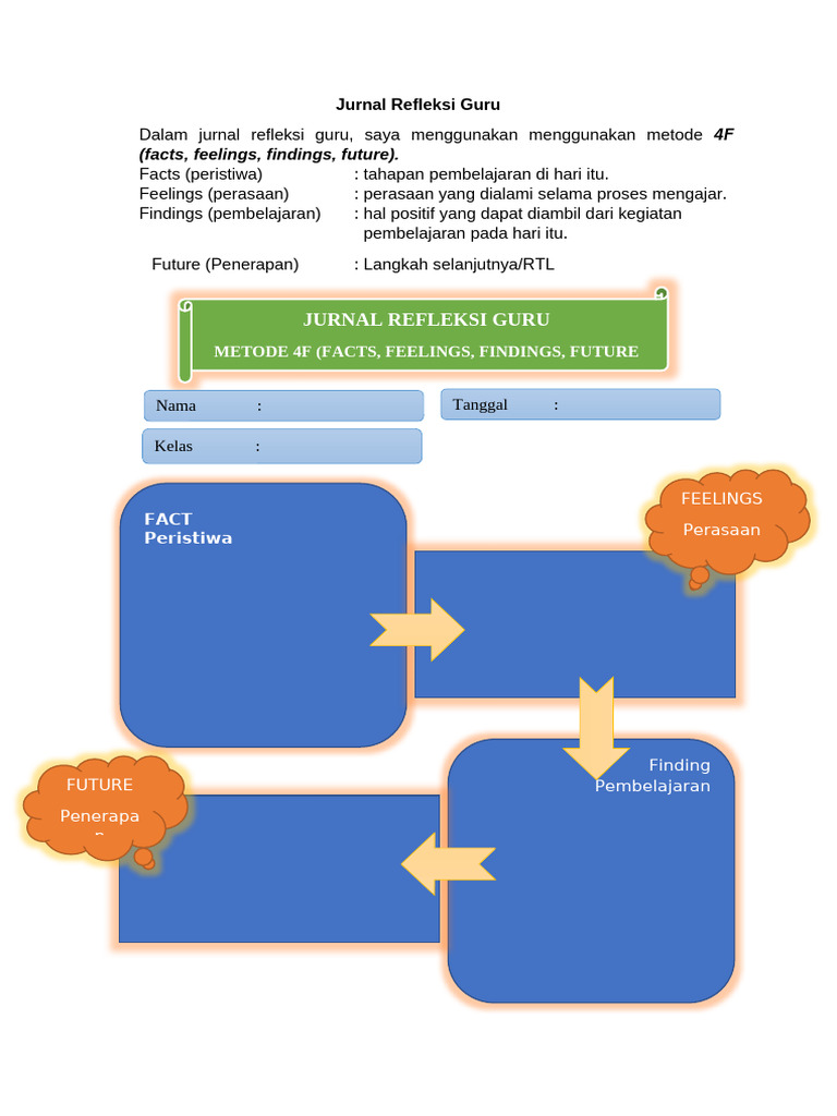 Jurnal Refleksi Guru | PDF