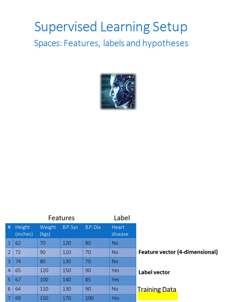 Supervised - Learning - Setup - 00 - W2L1 | PDF