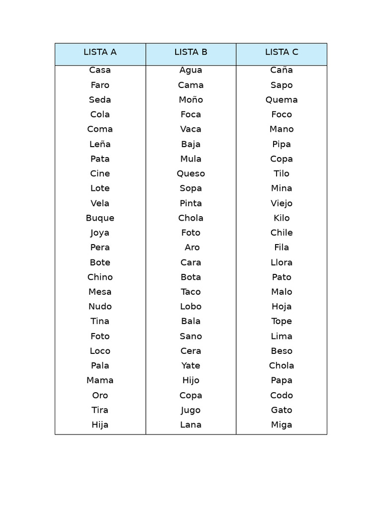 Lista de Palabras Bisilabas | PDF