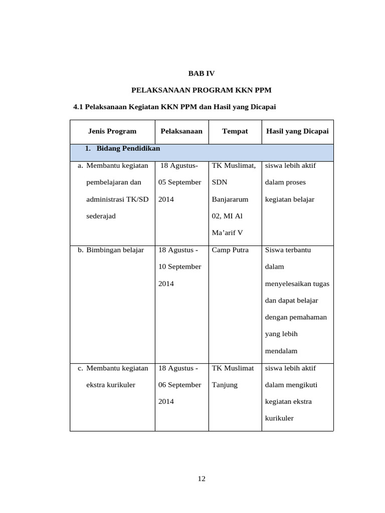 Bab 4 - Pelaksanaan Proker KKN PPM | PDF