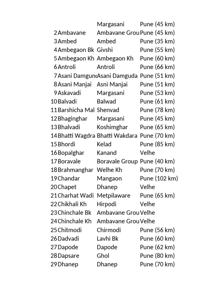 Valhe Taluka | PDF