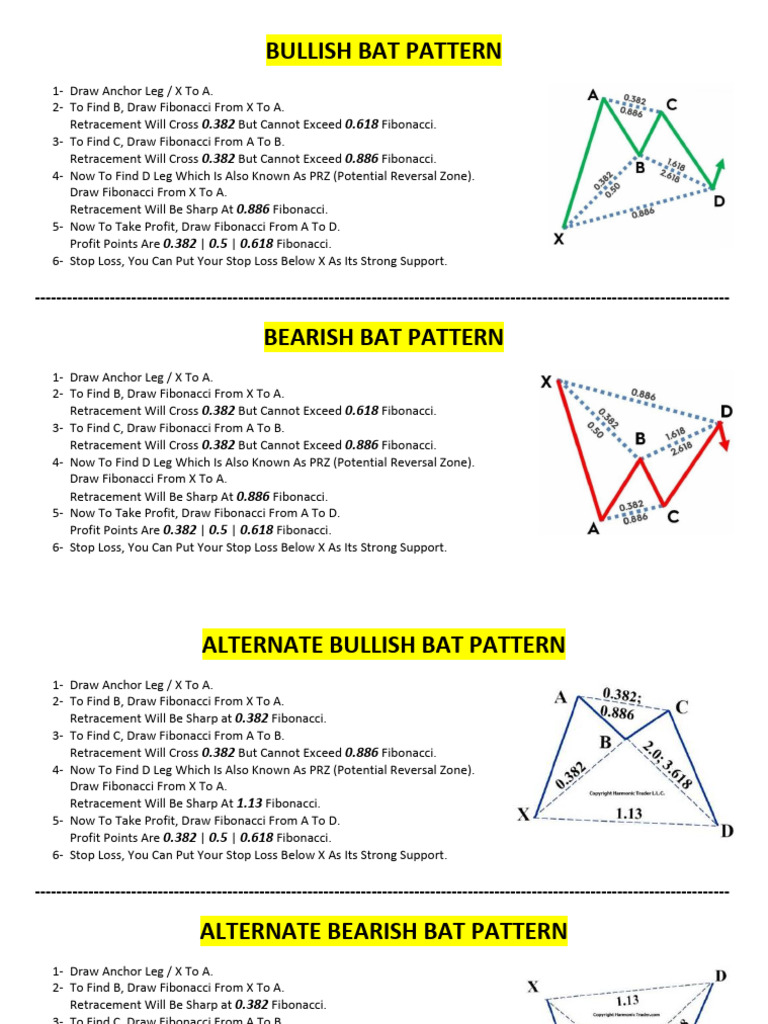 Harmonic Patterns | PDF