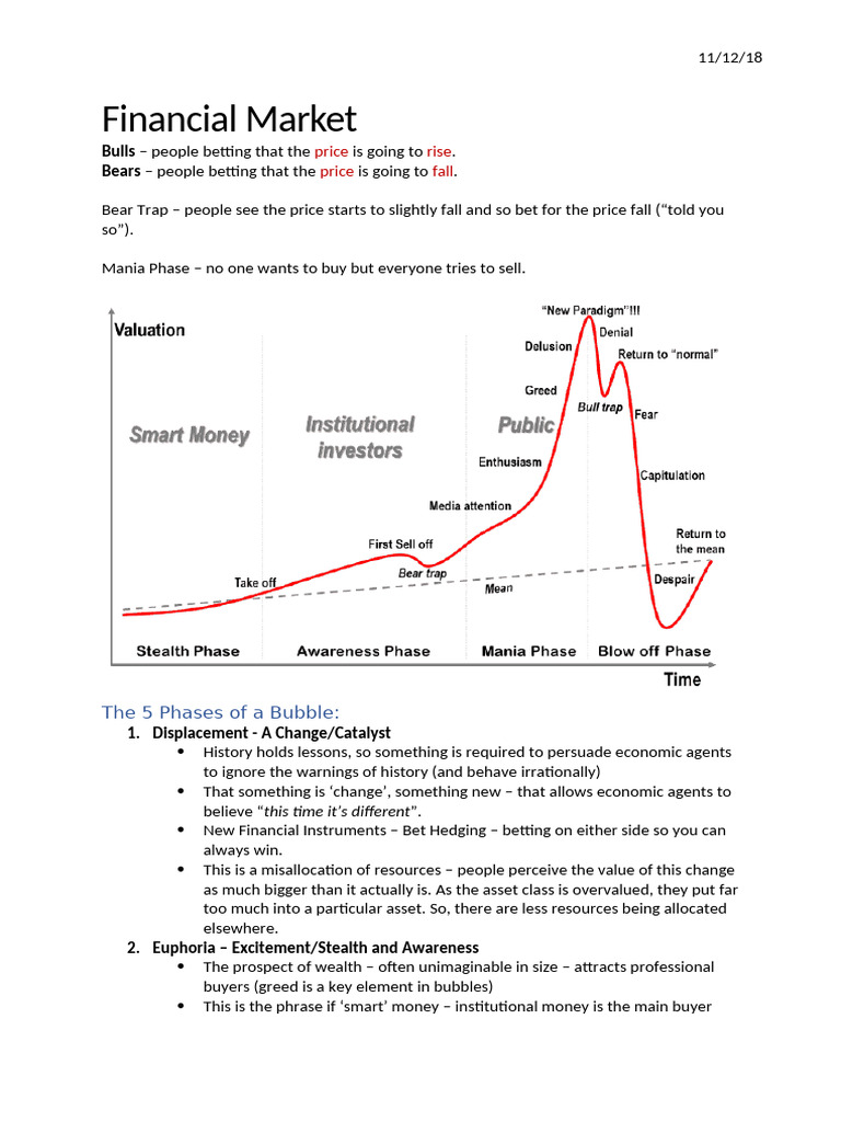 Financial Market | PDF