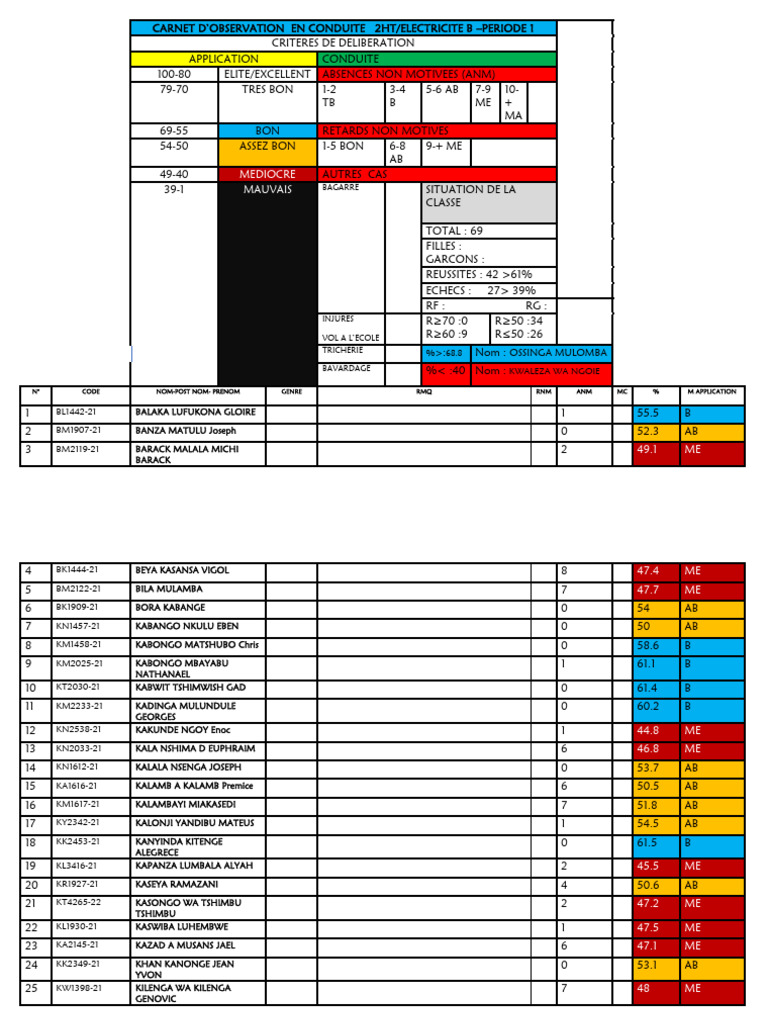 CARNET OBSERVATION 2EB | PDF
