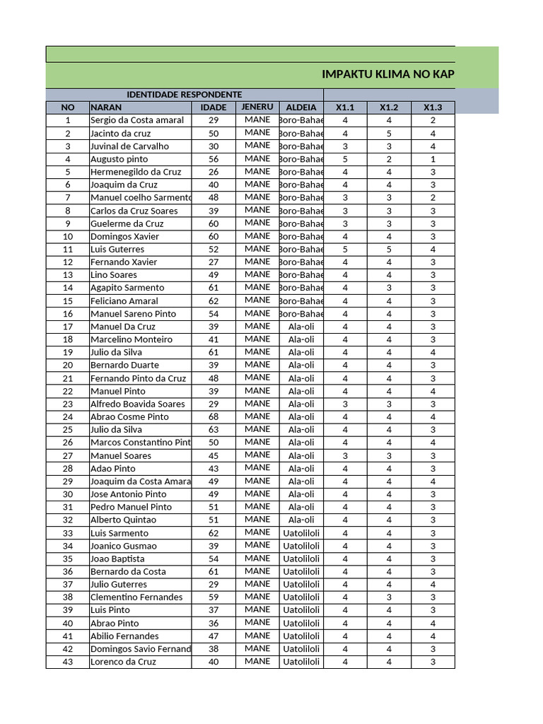 Data Tabulasi 2 | PDF