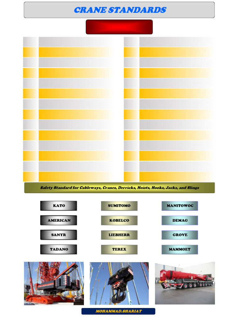 Crane Standards | PDF