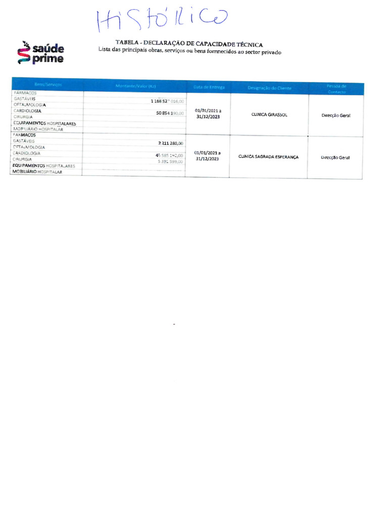 TABELA DE FORNECIMENTO INLS-ANTIGA-NOVA - Cópia | PDF