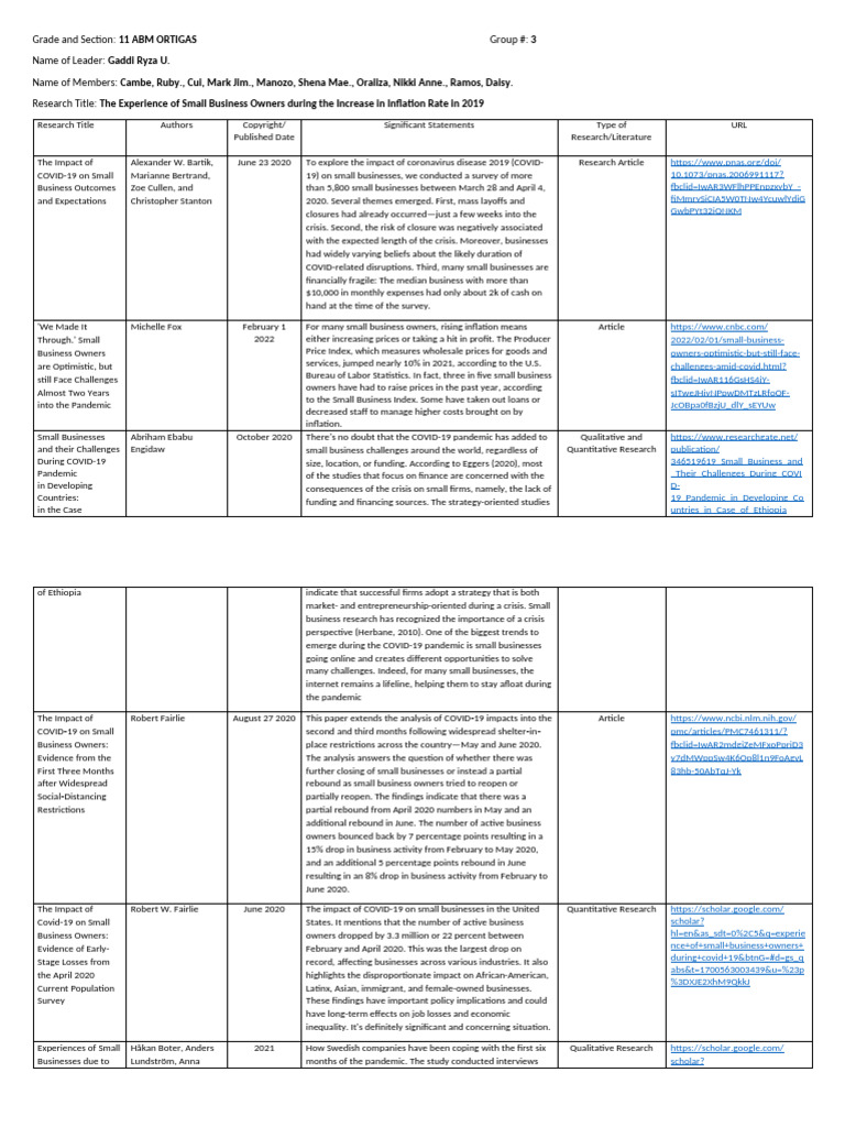 Exploring The Experiences of Small Business Owners During The Covid-19 Pandemic Rrls | PDF
