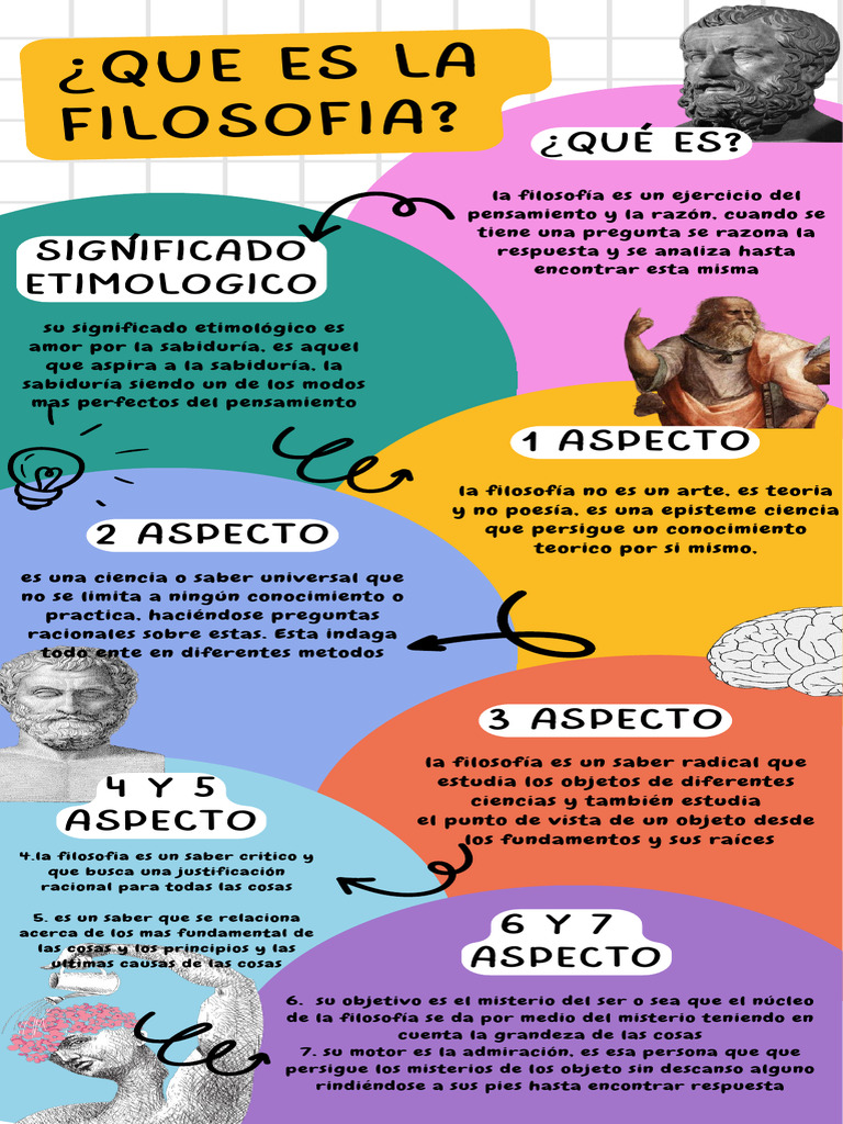 Infografía de Filosofía | PDF