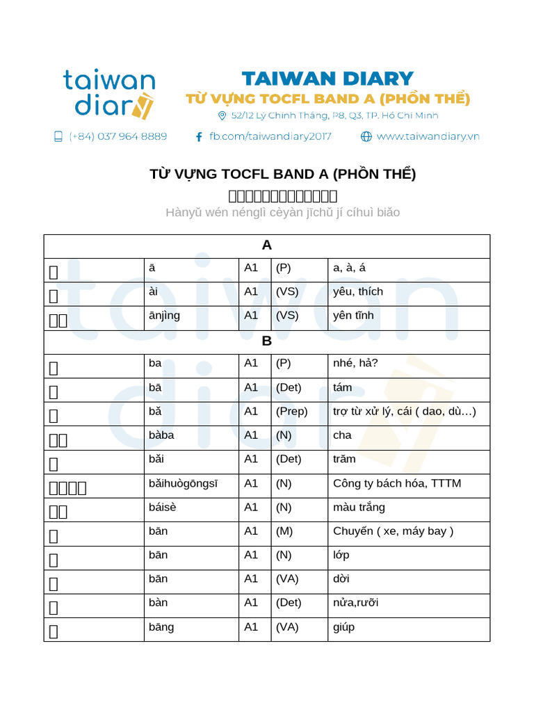 B T V NG Tocfl Band A | PDF