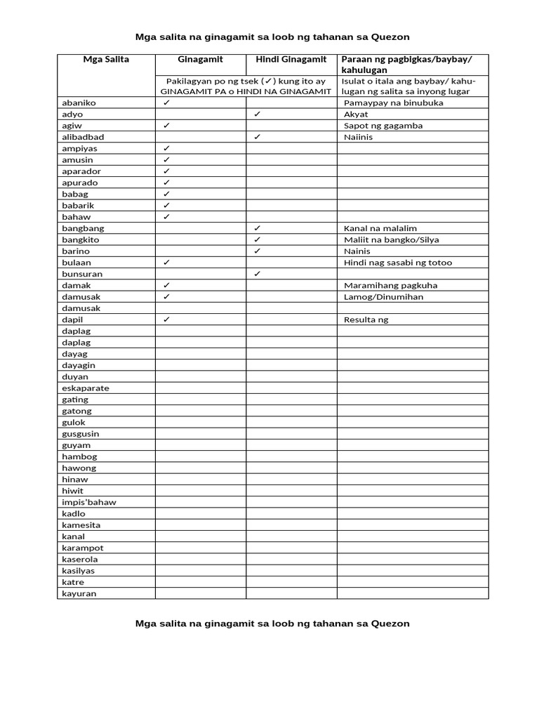 Mga Salita Na Ginagamit Sa Loob NG Tahanan Sa Quezon | PDF
