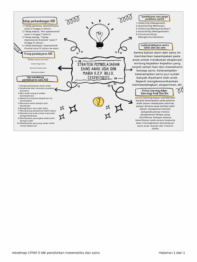 Mindmap CPMK 5 MK Pendidikan Matem Dan Sains | PDF