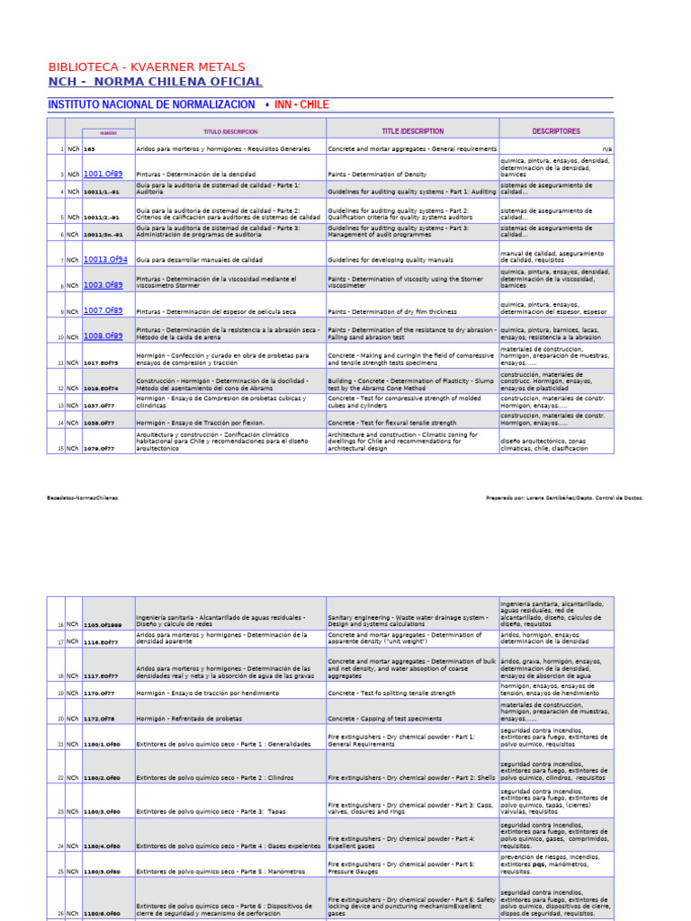 Basedatos NormasChilenas | PDF