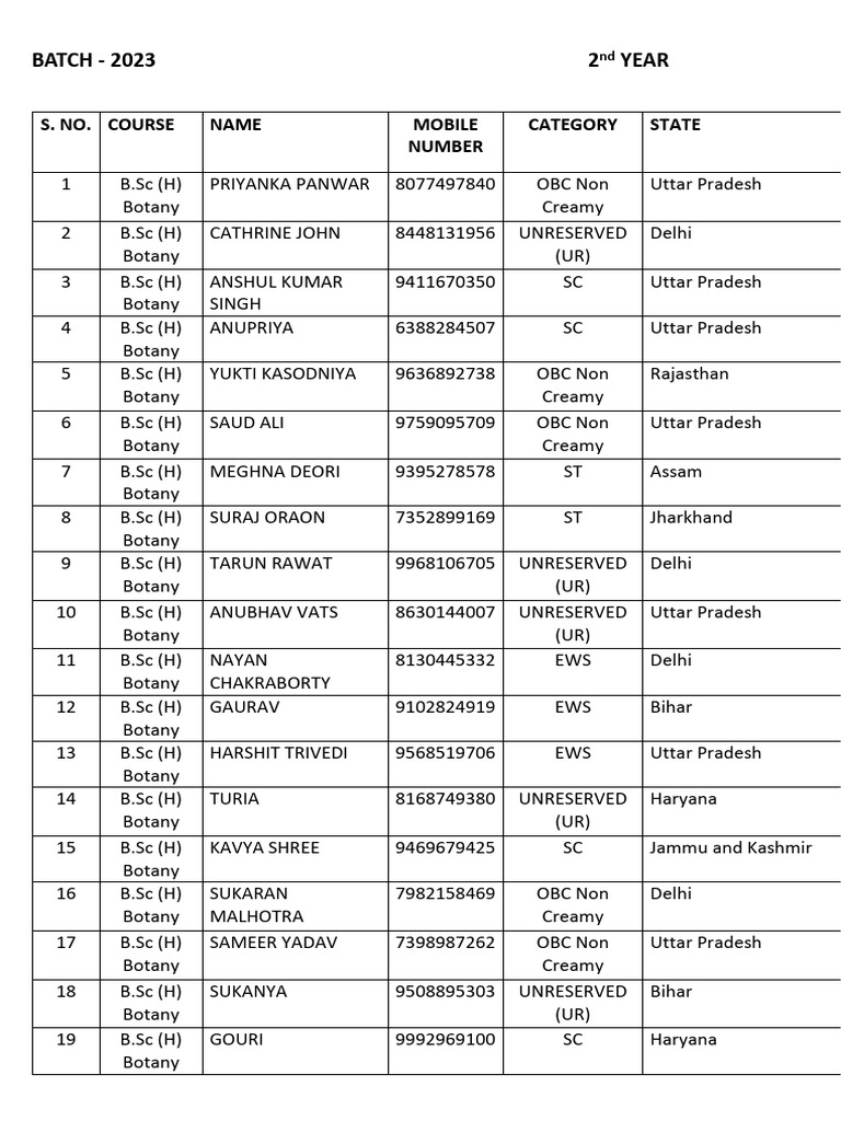 2nd YEAR PDF Final | PDF