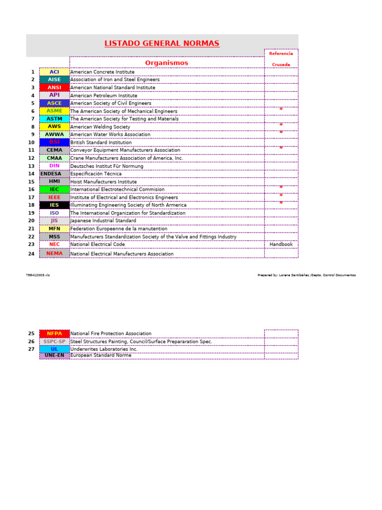 Basedatos NormasInternacionales | PDF