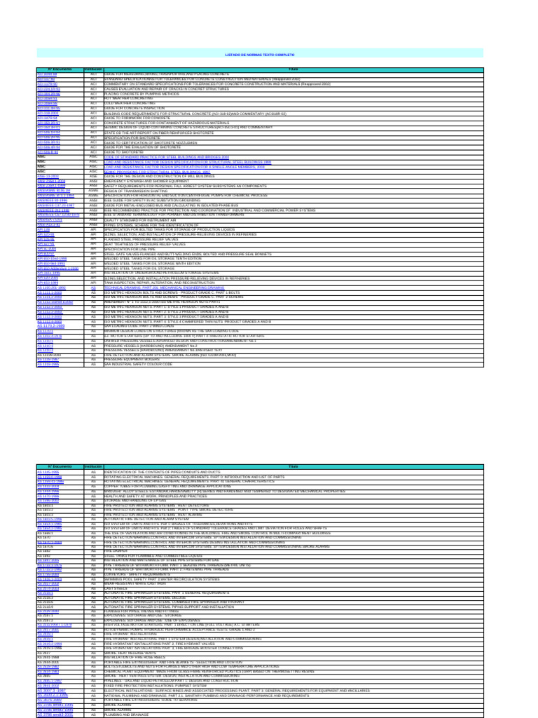 Listado_Normas | PDF